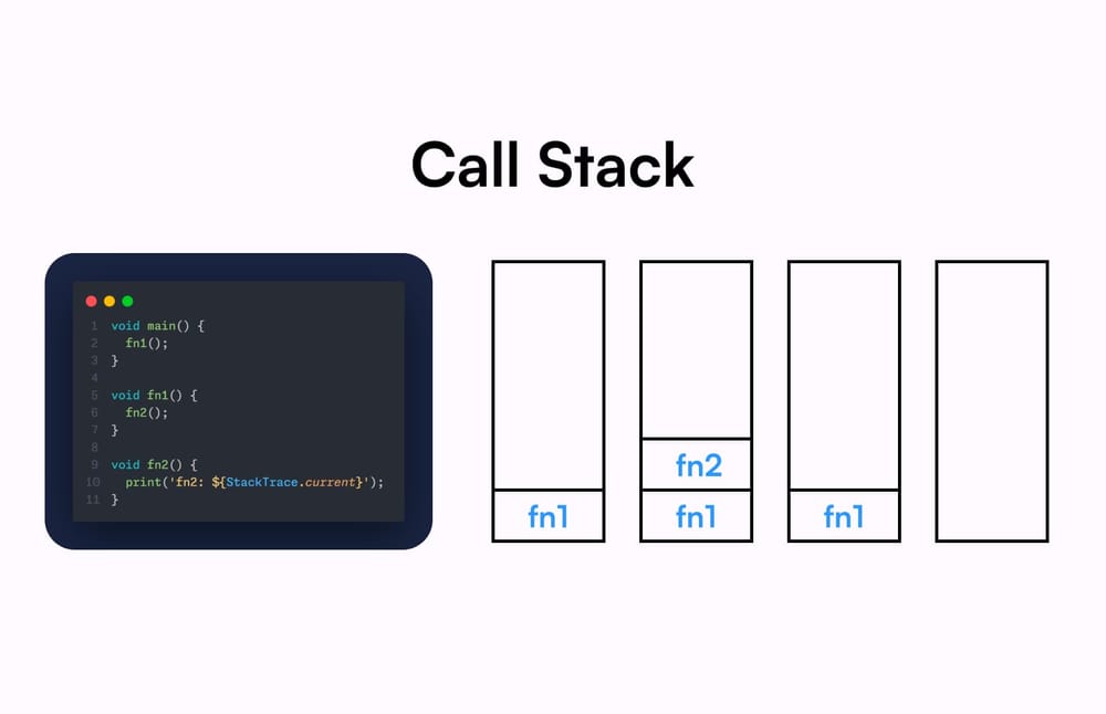 Mastering Error Handling in Dart Mastering Error Handling in Dart