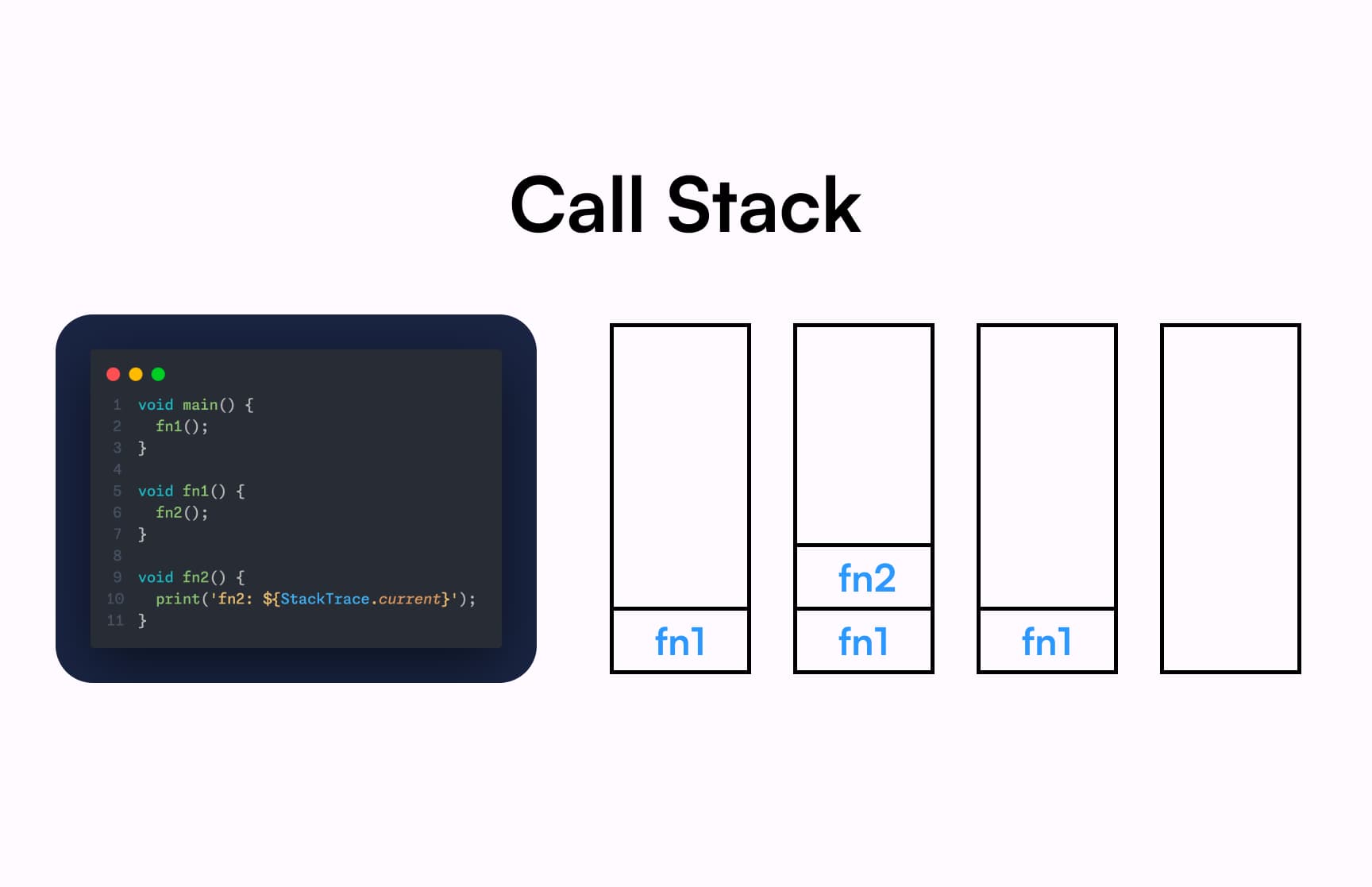 Mastering Error Handling in Dart